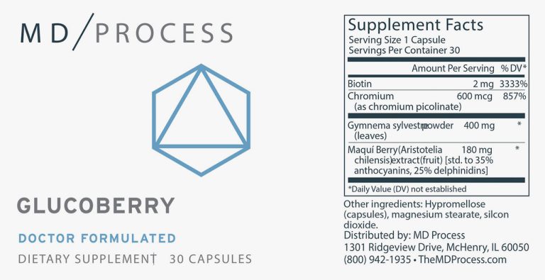 GlucoBerry – Review the Latest Research – Healthcare Information ...